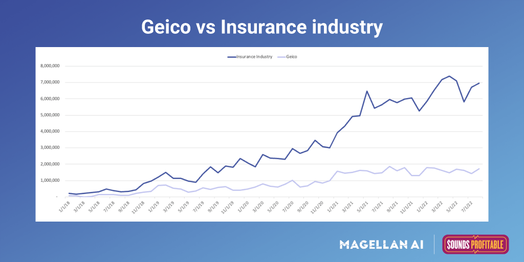 What Does the Competitive Landscape for Podcasting Really Look Like ...