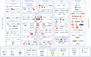 The Podscape: A Map of the Podcast Advertising Landscape - Sounds ...