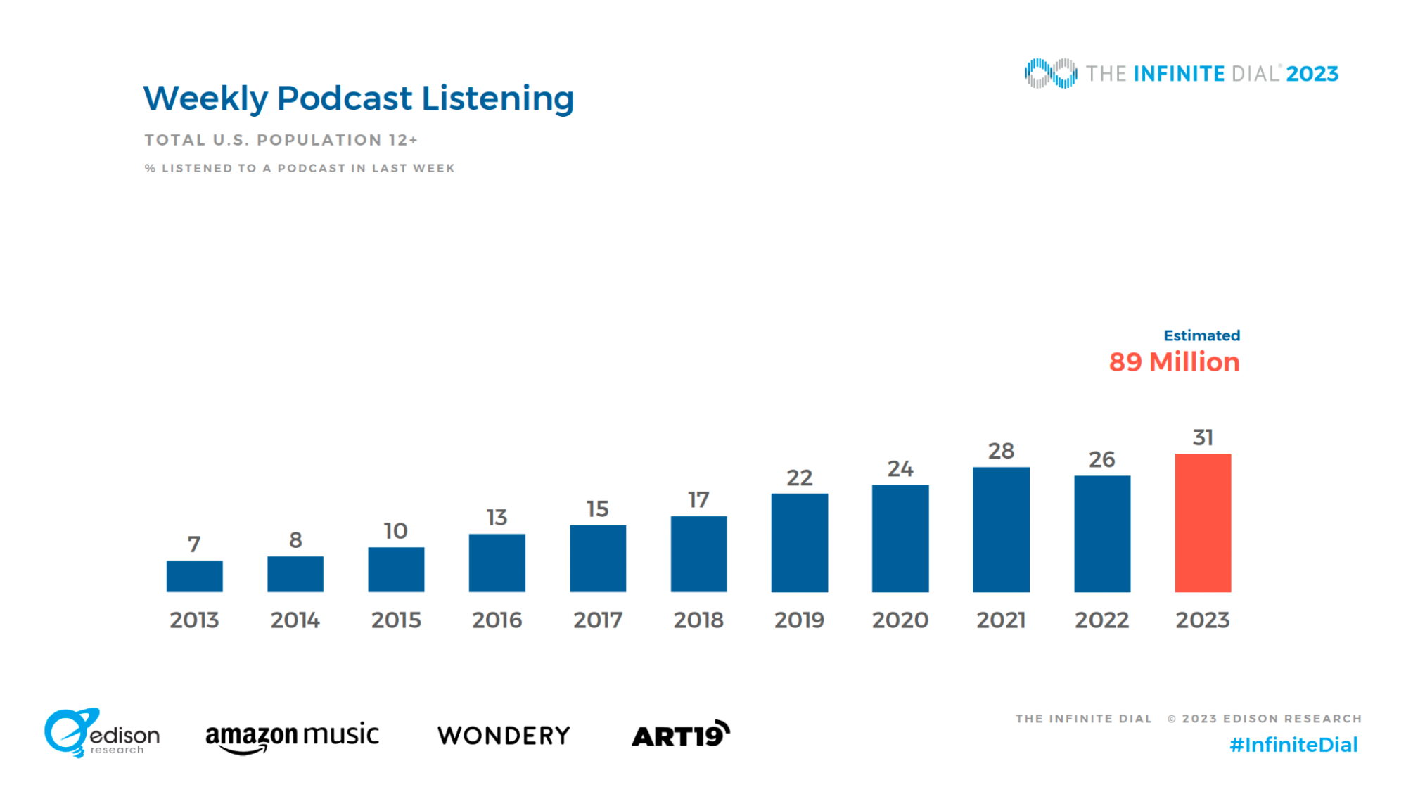Podcasting’s Golden Ratio - Sounds Profitable