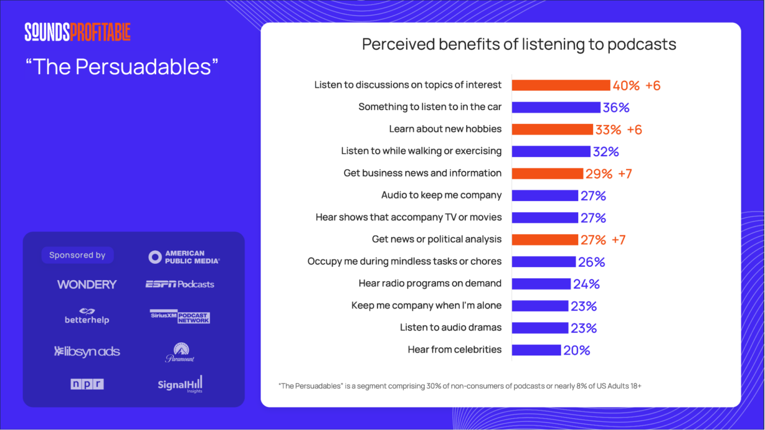 The Persuadables – Podcasting’s Next 20 Million Consumers - Sounds ...