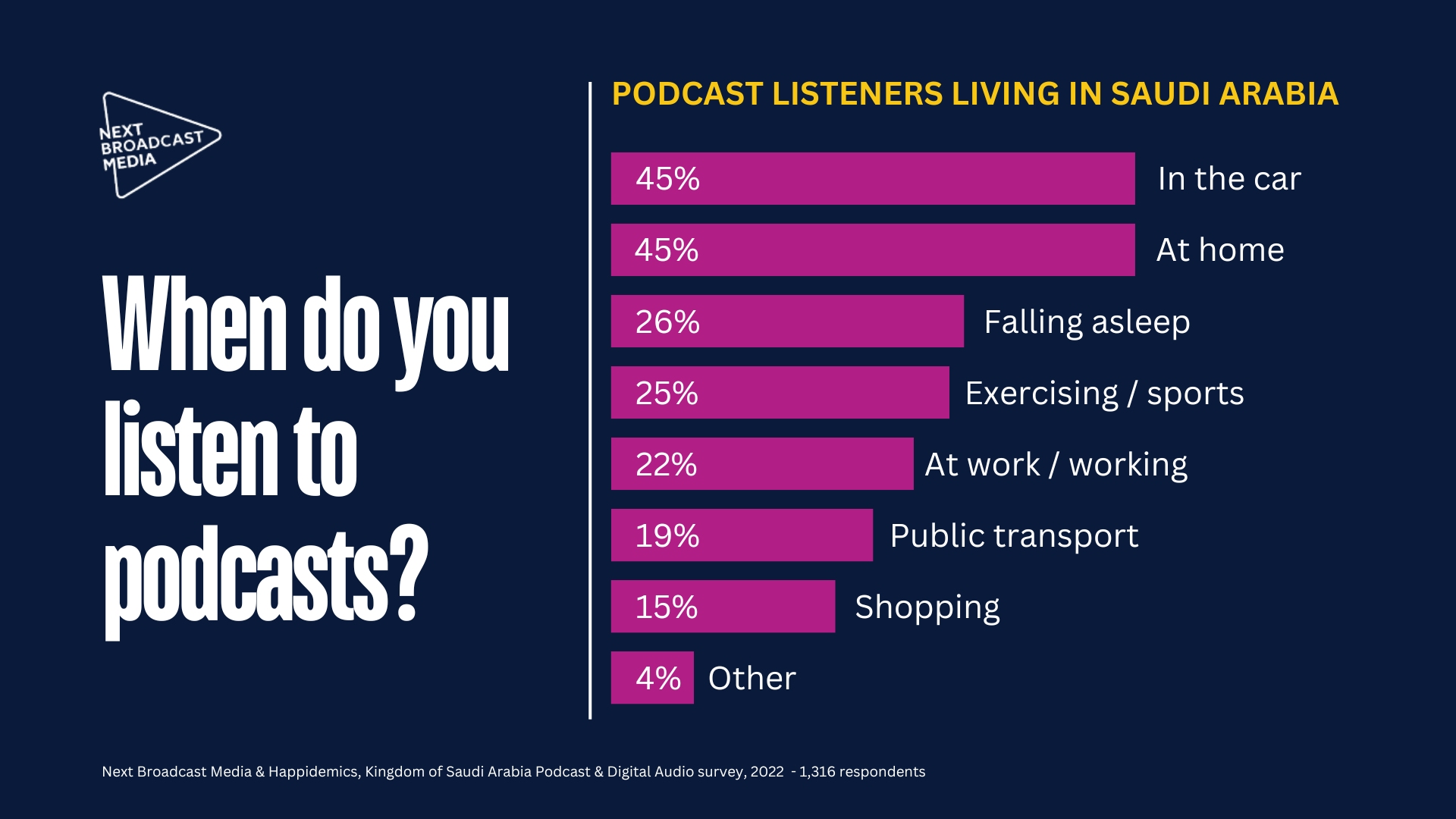Saudi Arabia’s Podcast Boom: Breaking Records and Boosting Brands ...