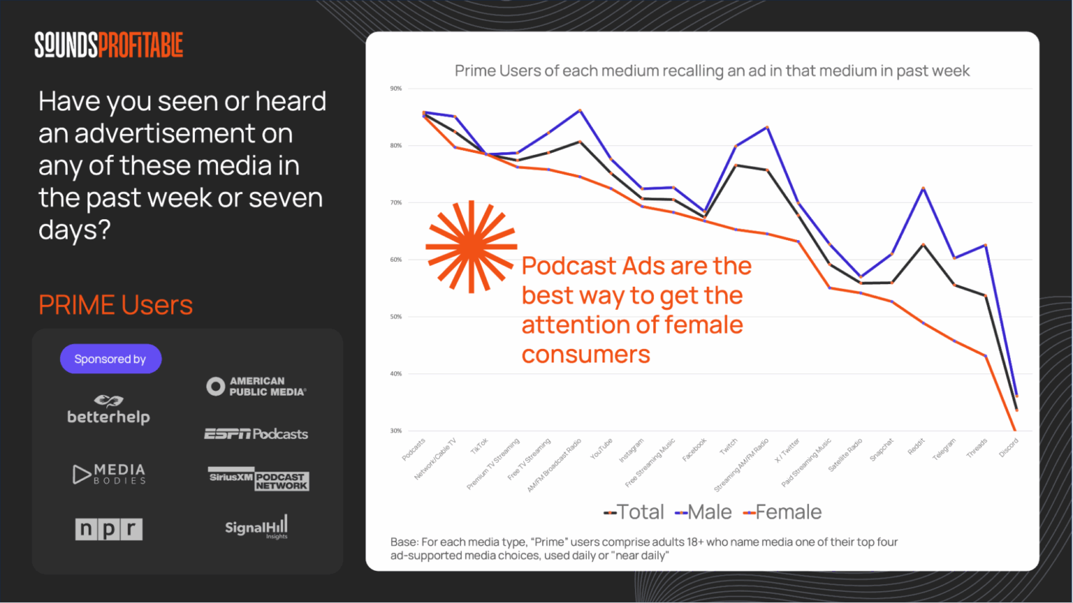 A Blindingly Obvious Opportunity for Podcast Revenue Growth - Sounds ...